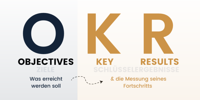 Alles über OKRs: Definition und Bedeutung für Unternehmen - Value Hub